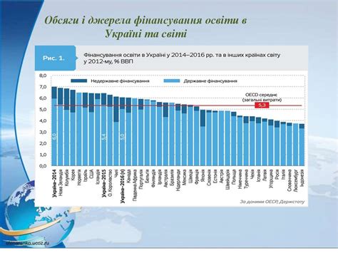 Інвестиції в освіту як основа підвищення рівня людського капіталу презентация онлайн