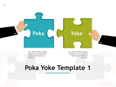 Mistake Proofing Ppt Powerpoint Presentation Complete Deck With Slides