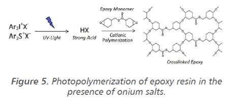 Curing Of Epoxy Resins Via Photopolymerization And Use In Composites Turkchem