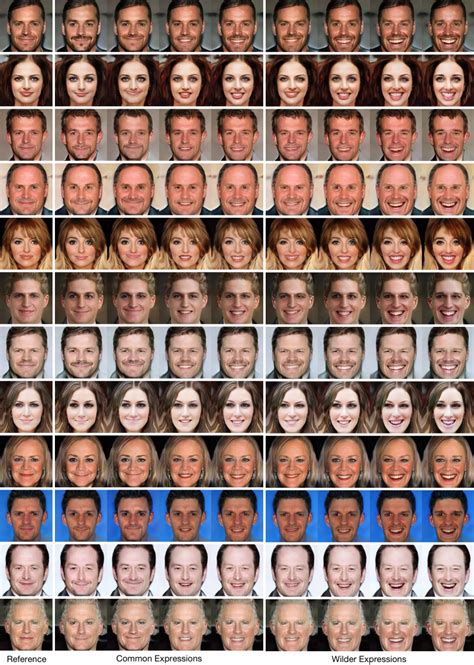 Controllable 3d Face Synthesis With Conditional Generative Occupancy Fields