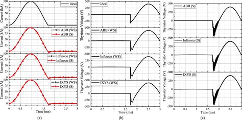 Figure 14 From Design Of Thyristor Stack For Compulsator Based Pulsed