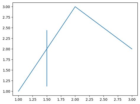Matplotlib グラフに線分・直線を引く — Pythonグラフ入門