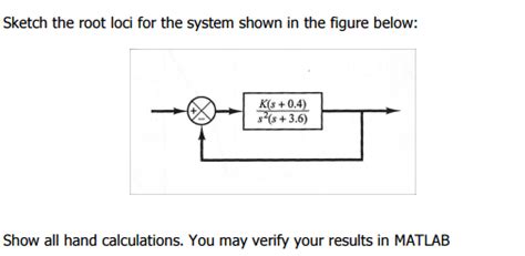 Sketch The Root Loci For The System Shown In The