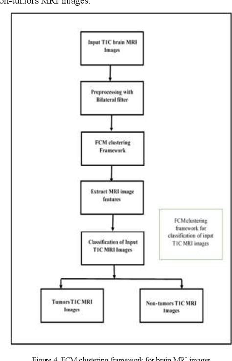 Figure 4 From An Otp Framework For Effective Tumor Segmentation And