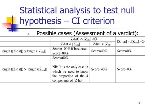 Ppt Statistical Concepts Of Validation Of Microsimulation Models