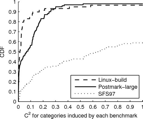figure 1 from diagnosing performance problems by visualizing and
