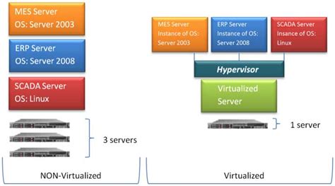 Scada Virtualization Yokogawa Australia