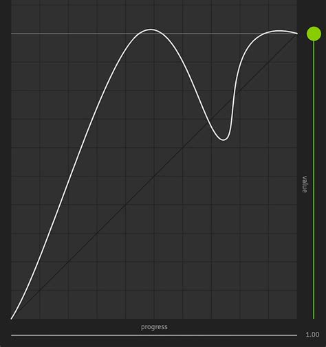 Bricksforge Animation Panel Custom Ease Editor Feature Requests Bricksforge Community Forum