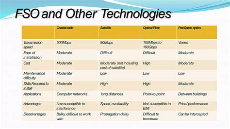 Free Space Optical Communication Ppt