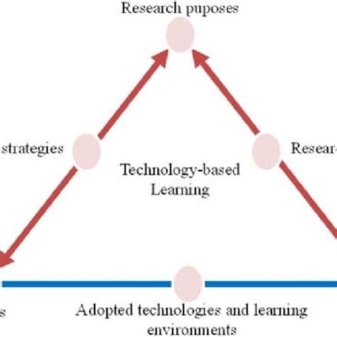 UML Sequence Diagram From A Chatbot Administrator S View Download Scientific Diagram