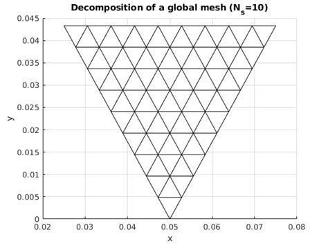 A Global Mesh Left And A Decomposition Of A Global Mesh With Download Scientific Diagram