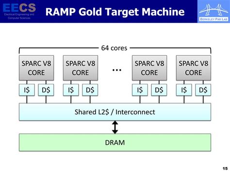 Ppt A Case For Fame Fpga Architecture Model Execution Powerpoint