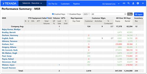 Equipment Crm User Interface Overhaul