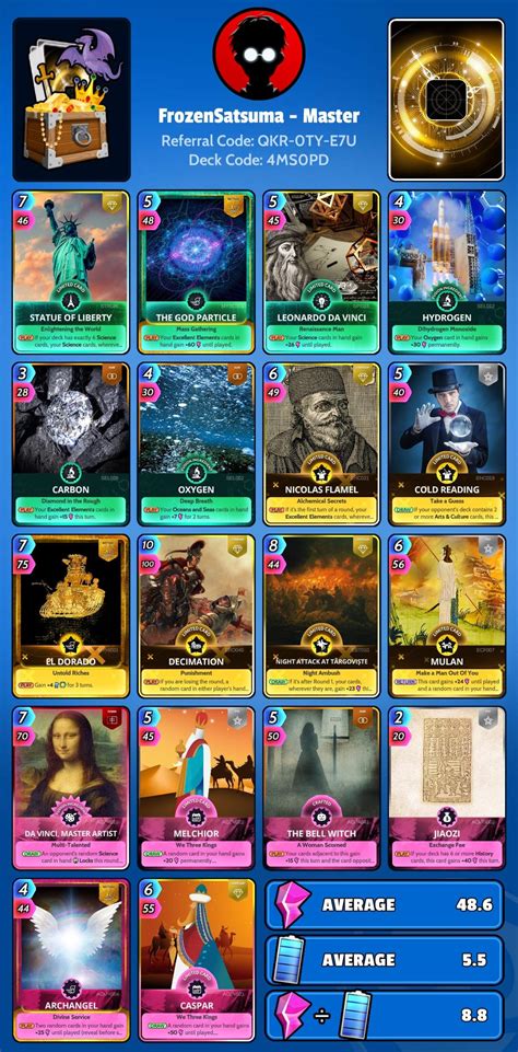 Suggetions R Cuecardgameavid