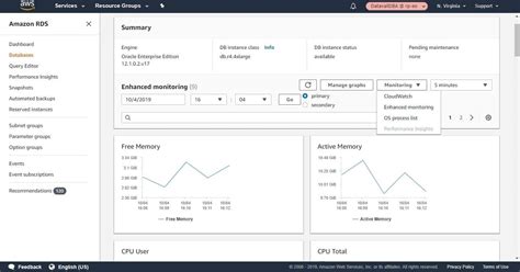 Oracle Monitoring With Aws Cloudwatch And Oracle Oem Datavail