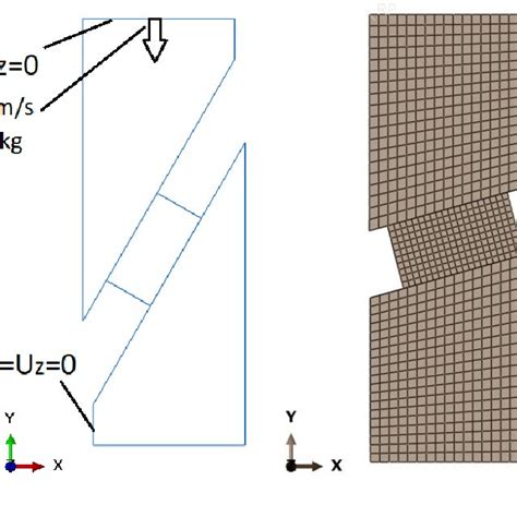 A Boundary Conditions Of Dynamic Analysis B Discretized Finite Element Download Scientific