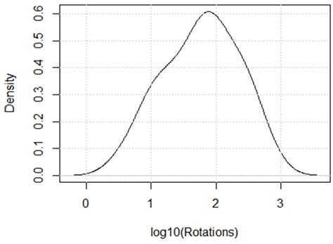 Density Distribution Diagram Of The Decimal Logarithm Of The Download Scientific Diagram