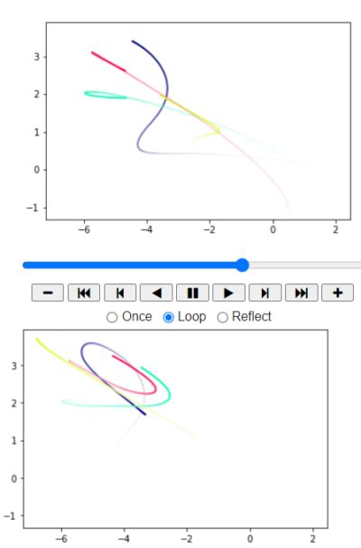 Discovering Symbolic Models From Deep Learning With Inductive Biases