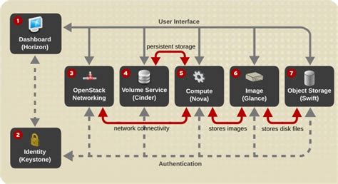 Ocsp Stapling Nginx Working Guide To Enable Artofit