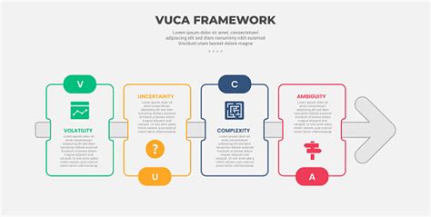 Vuca World Model 인포 그래픽 개요 스타일 4 포인트 템플릿 사각형 상자 슬라이드 프리젠 테이션을위한 화살표 선이있는 상자 0명에 대한 스톡 벡터 아트 및 기타