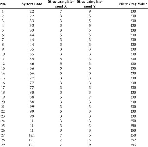 Parameters For The Selected Algorithm Execution After Testing