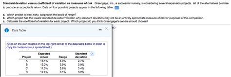 Solved Standard Deviation Versus Coefficient Of Variation As