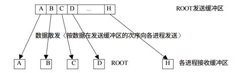 Python多进程并行编程实践 Mpi4py的使用 Pytlab Python多进程并行编程实践 Mpi4py的使用 Pytlab