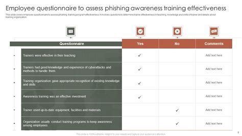 Top 10 Phishing Awareness Powerpoint Presentation Templates In 2025