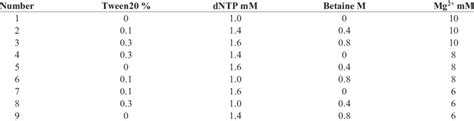 Reaction Condition Sets Designed From The Orthogonal Table Download