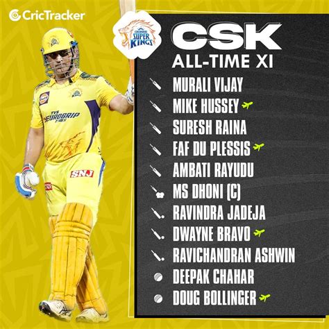 Crictracker All Time Csk Xi Rcsk