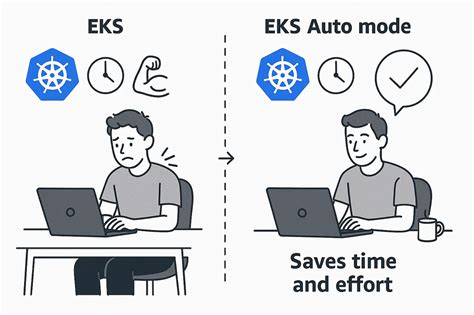 🚀 Deployed An Amazon App On Aws Eks Maulik Shah Medium