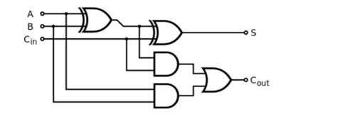 Solved Obtain The Boolean Equation For The Next Circuit And Chegg Com