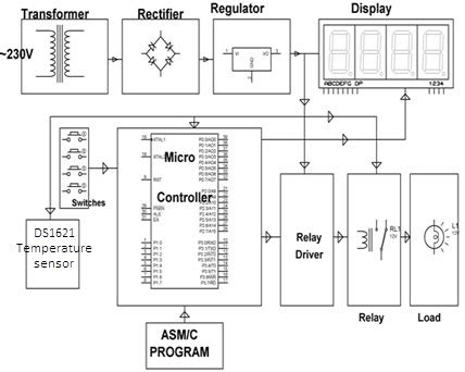 Precise Digital Temperature Controller Circuit Working And Its Applications