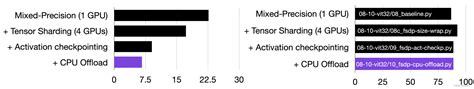 优化 Pytorch 中 Llm 和vision Transformers的内存使用pytorch Llm Cpu Offload Csdn博客