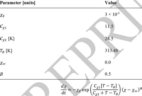 Parameters For The Sintering Model Download Scientific Diagram