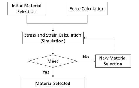 Flowchart Of The Selection Process Download Scientific Diagram