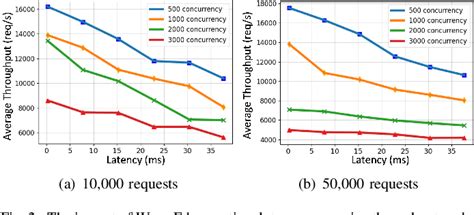 Figure 1 From Revealing Performance Issues In Server Side Webassembly