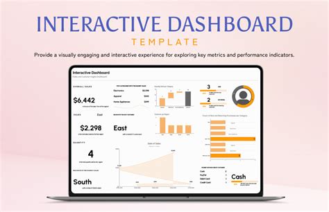 Interactive Dashboard E Grahok