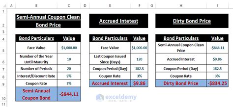 How To Calculate Bond Price In Excel 4 Simple Ways Exceldemy