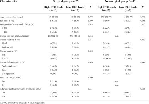 Frontiers Folate Receptor Positive Circulating Tumor Cells Predict Survival And Recurrence