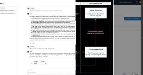 List Databricks Genie Curated By Sourav Banerjee Medium