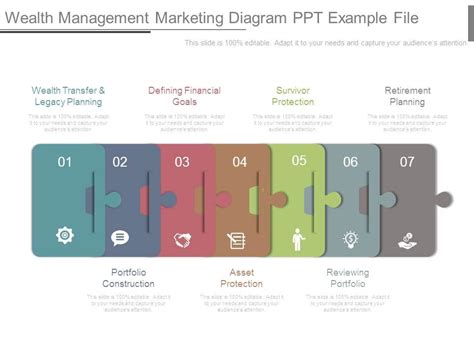 Wealth Management Marketing Diagram Ppt Example File Powerpoint