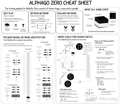 Alphago Zero Pytorch
