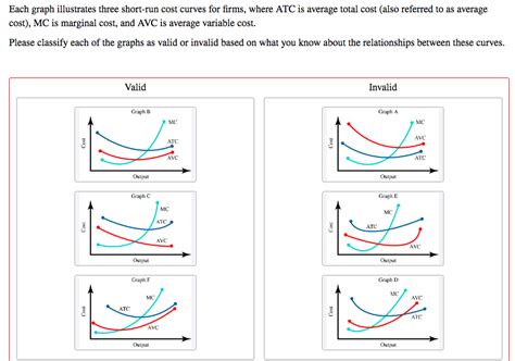 Solved Each Graph Illustrates Three Short Run Cost Curves Chegg Com