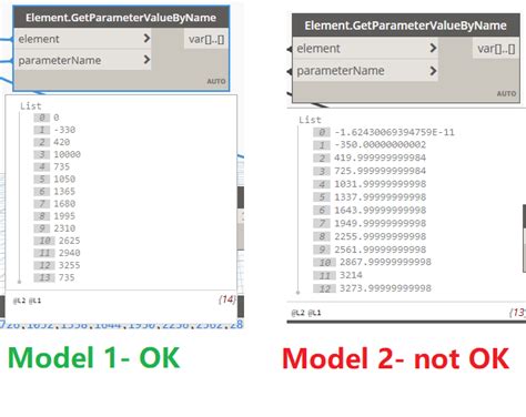 Move Datum Levels Ends In Section Elevations In Revit Revit Dynamo