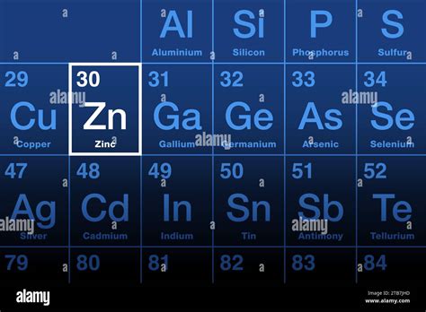 Zinc Element On The Periodic Table With Atomic Number 30 And Element