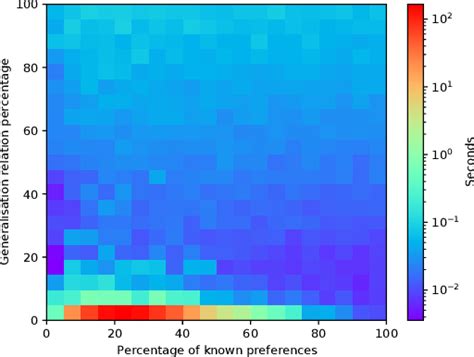Figure 2 From Multi User Norm Consensus Semantic Scholar