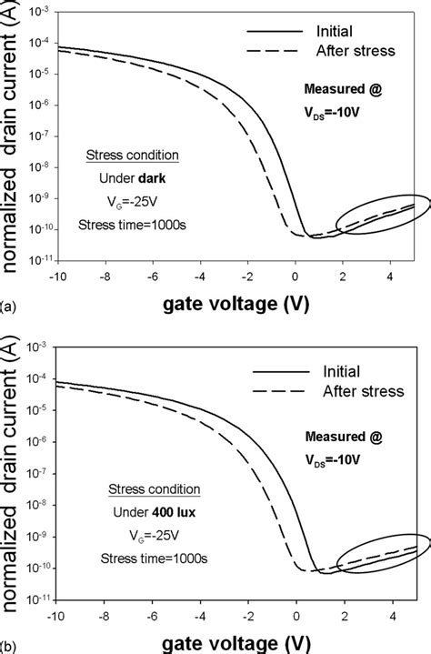 I D V G Transfer Characteristics In The Linear Region Of The Ltps Tft Download Scientific