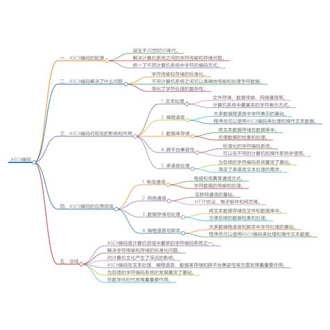 Ascii编码的影响与作用：数字化时代的不可或缺之物