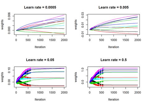 Deep Learning In R 1 Logistic Regression With A Neural Netwrok Mindset